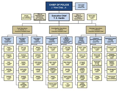 What Is The Chain Of Command In Law Enforcement Starting With Sheriff