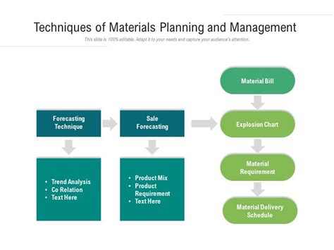What Is Material Management Planning At Tawana Tibbs Blog