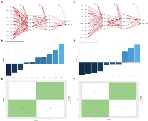 Multilayer Perceptron Networks Analysis A D Neural Network Analysis Download Scientific