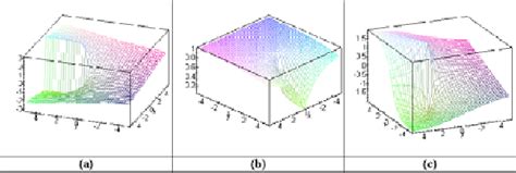 Figure 1 From Combined Laplacian And Optimization Based Smoothing For Quadratic Mixed Surface