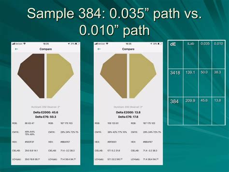 Variable Pathlength Colorimetric Spectroscopy Of Greases Enhancements