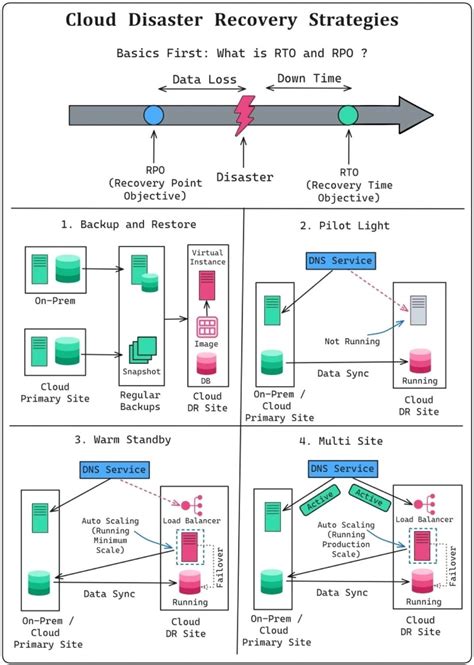 Taimoor Rizvi Posted On Linkedin