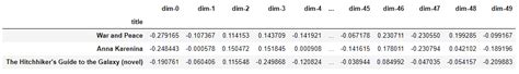 Neural Network Embeddings Explained Towards Data Science