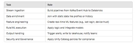 How To Build An Etl Pipeline With Pyspark By Haq Nawaz Dev Genius