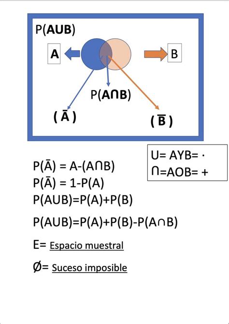 Formulas Probabilidad Matematicas Thing 1