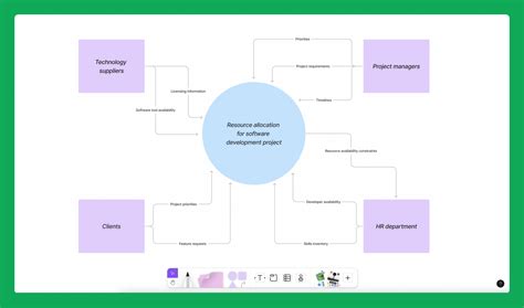 How To Create A Context Diagram With Examples Figjam