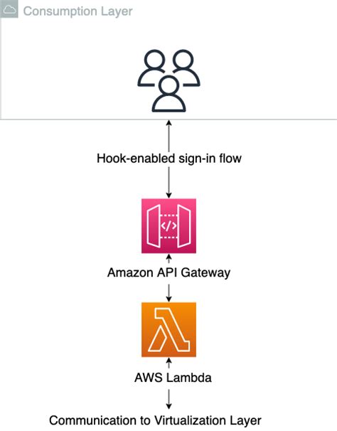How Novo Nordisk Built A Modern Data Architecture On Aws Aws Big Data