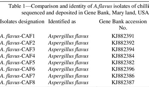 Dendrogram Based On Upgma Cluster Analyses Obtained From Multiple