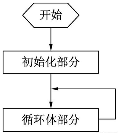 arduino uno基础入门03（开发语言） arduinouno编程语言 csdn博客