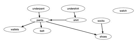 depth first search data driven world 🌏