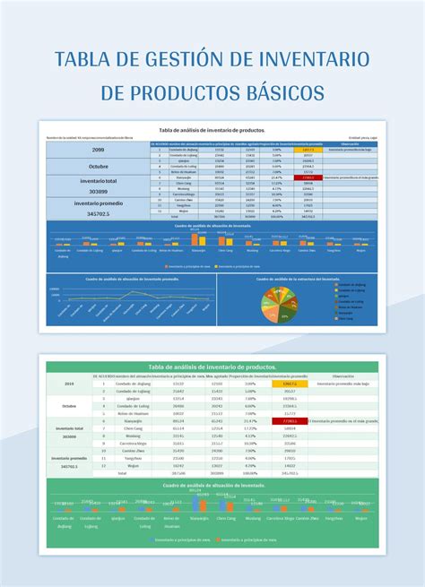 Plantilla De Excel Tabla De Gestión De Inventario De Productos Básicos