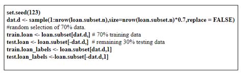 Understanding The Concept Of Knn Algorithm Using R Excelr