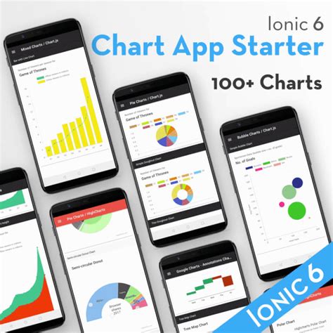 Ionic 6 Chart App Starter Ion Chart Enappd