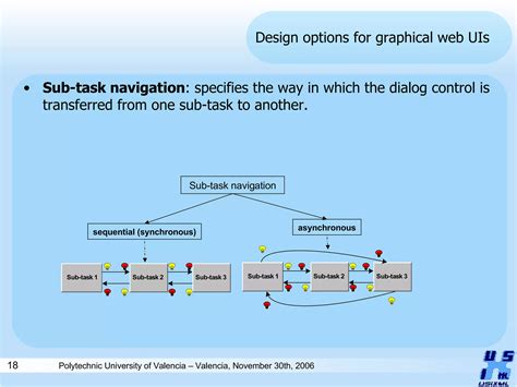 Model Driven Engineering Of Multimodal User Interfaces Ppt