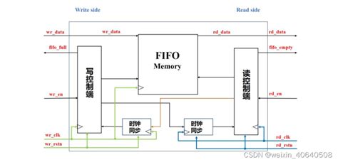 数字ic笔记锁存器的结构和dff的结构 Csdn博客 数字ic笔记锁存器的结构和dff的结构 Csdn博客