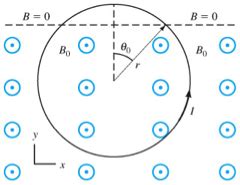 Solved A Current Carrying Circular Loop Of Wire Radius R Chegg