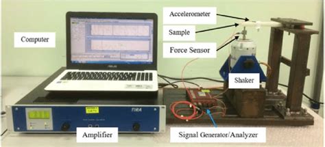 Experimental Set Up For Vibration Test Download Scientific Diagram