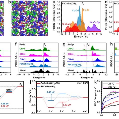 Dft Calculations Of Reaction Process And Amorphous Process The 3d