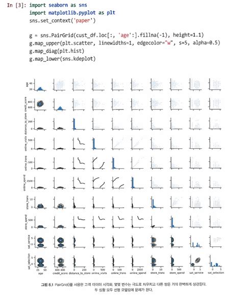 [python For Marketing Research And Analytics] 8장 정리