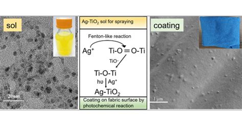 Preparation Of Antibacterial Ag Tio2 Nanostructured Coating On Fabric