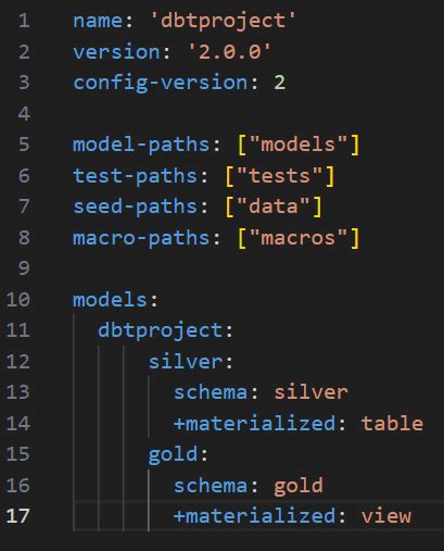 Dbt And Snowflake Implementation For Data Transformation Clearpeaks