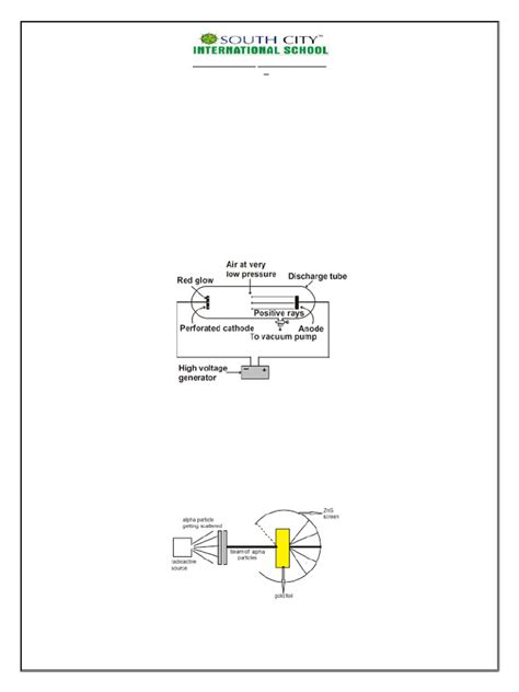 Std Viii Atomic Structure Hot And Application Based Exercises Pdf