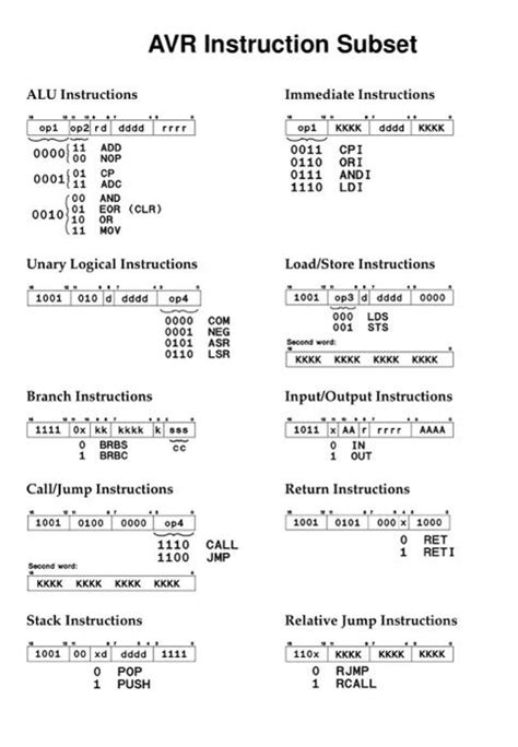 solved 9 50 pts build an assembly language subroutine