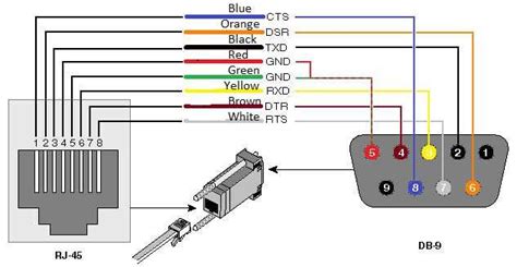 RJ45 To DB9 Converter Pinout Ultimate Guide And Diagram