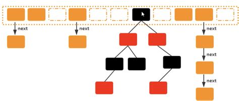 多线程并发拓展 腾讯云开发者社区 腾讯云