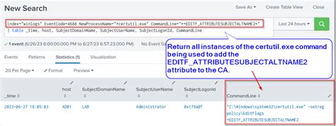 Common ADCS Vulnerabilities Logging Exploitation And Investigation Part 2