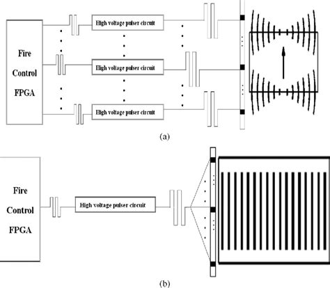 figure 1 from adaptive sparse representation beamformer for high frame