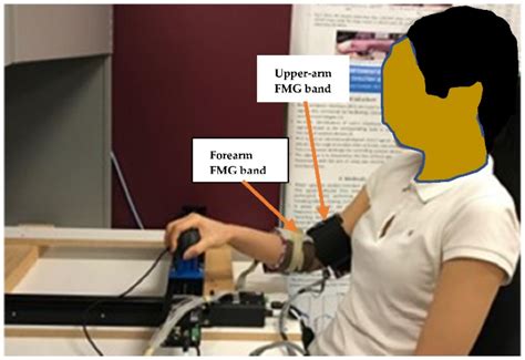 Dataset On Force Myography For Humanrobot Interactions