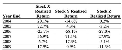 Solved What Are Is The Correlation Between Stock Xs Return