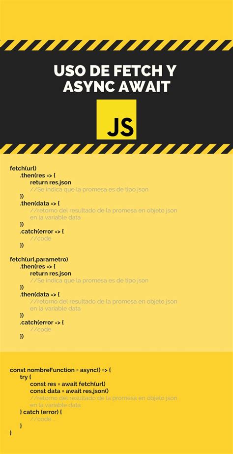 Manejo Y Uso Para Consultar A Una Api Mediante Fetch Y Funciones