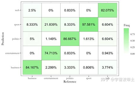 r语言——朴素贝叶斯文本分类 r语言贝叶斯分类 csdn博客