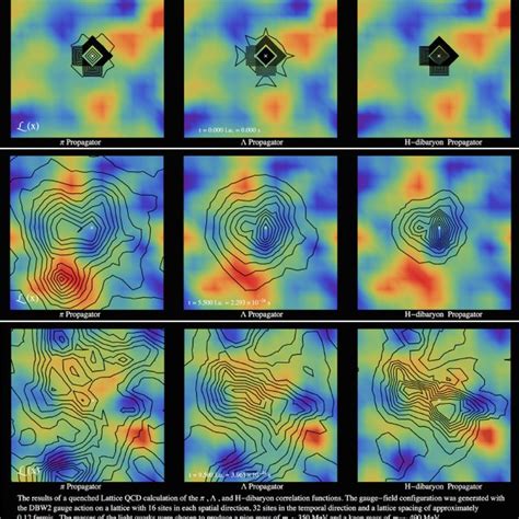 The Same Spatial Slice Of The Correlation Functions Of The π Λ And ΛΛ