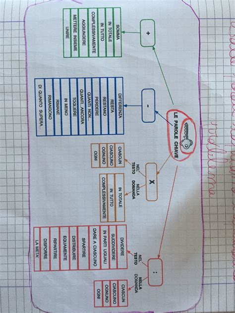 Computer System Diagram