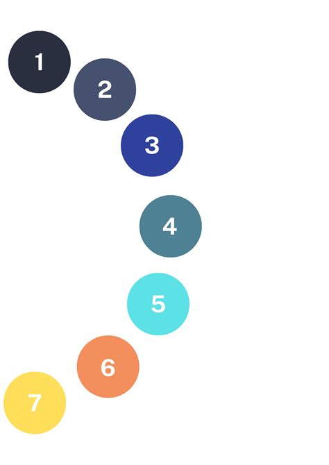 Was Ist Eine Cybersecurity Kill Chain