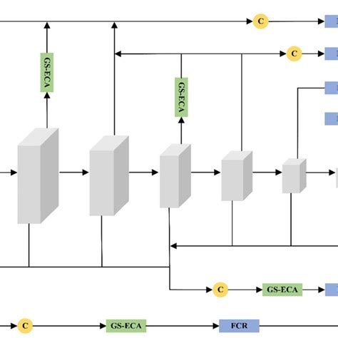 Overall Architecture Of The Ssd Download Scientific Diagram