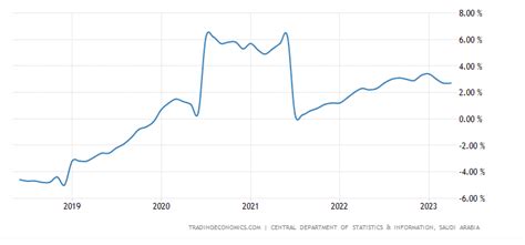 Ksa Positioned To Outperform Other Emerging Markets Seeking Alpha