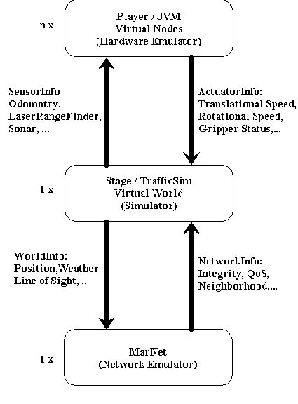Coupled Simulationemulation Download Scientific Diagram