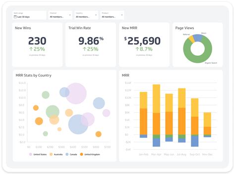 20 Best Visual Analytics Tools Reviewed For 2025 The Revops Team