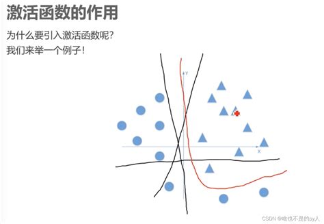 Torch激活函数，优化器，损失函数（二）torch Mfu Csdn博客