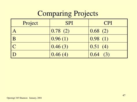 PPT Project Management Basic Concepts PowerPoint Presentation Free Download ID