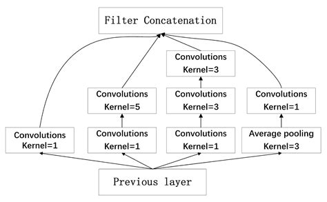 integrating the data augmentation scheme with various classifiers for