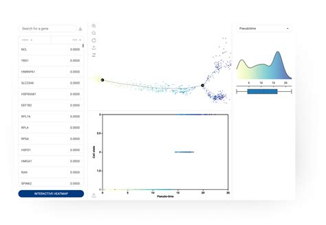 Bbrowserx Single Cell Analytics Platform