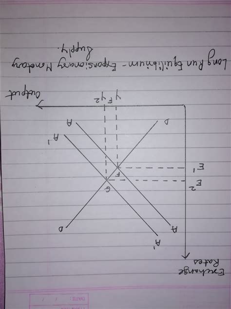 Solved Define Devaluation And Use The Dd Aa Model To Show The Effect
