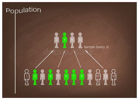 What Is Target Population In Research Methodology Design Talk