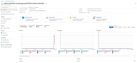 github senamarlon eventhub tester script a powershell script to quickly test if your event