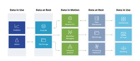 Load Csv Data Into Elasticsearch Import Csv Into Aws Elasticsearch